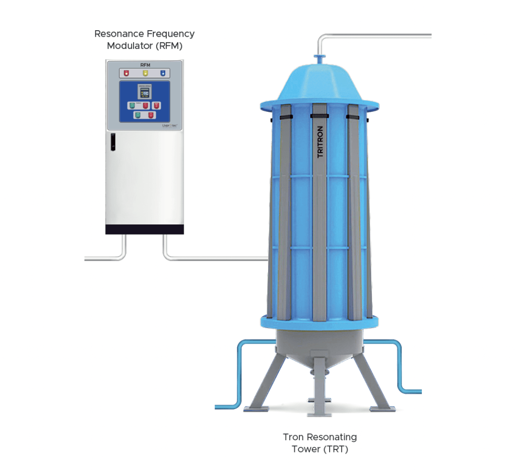 TRITRON - The Future Of Waste Water Recovery
